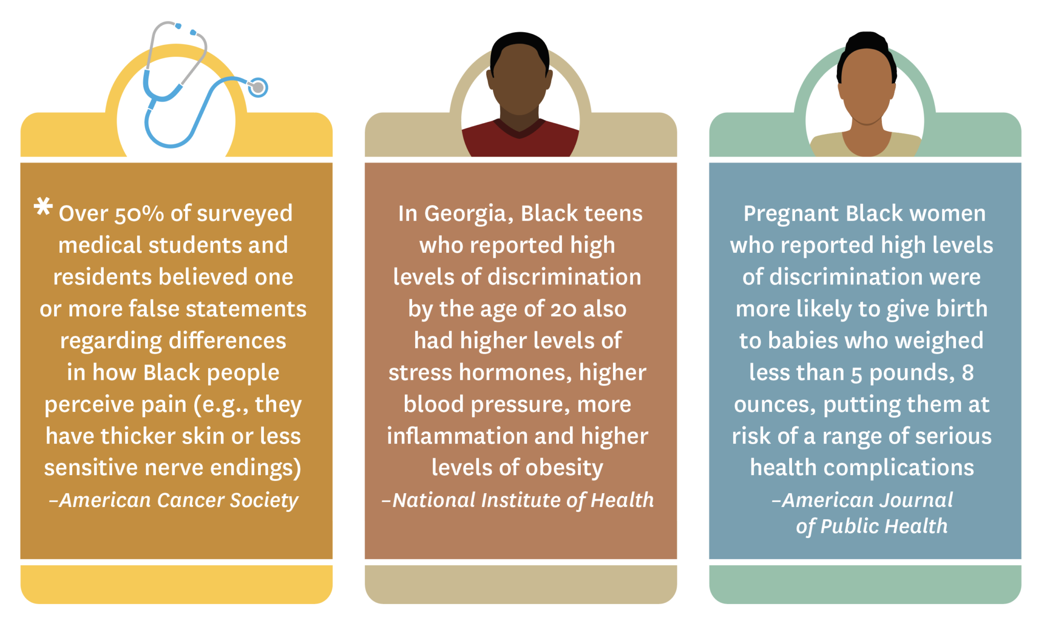 Systemic Racism in Health Care - Hollywood, Health and Society