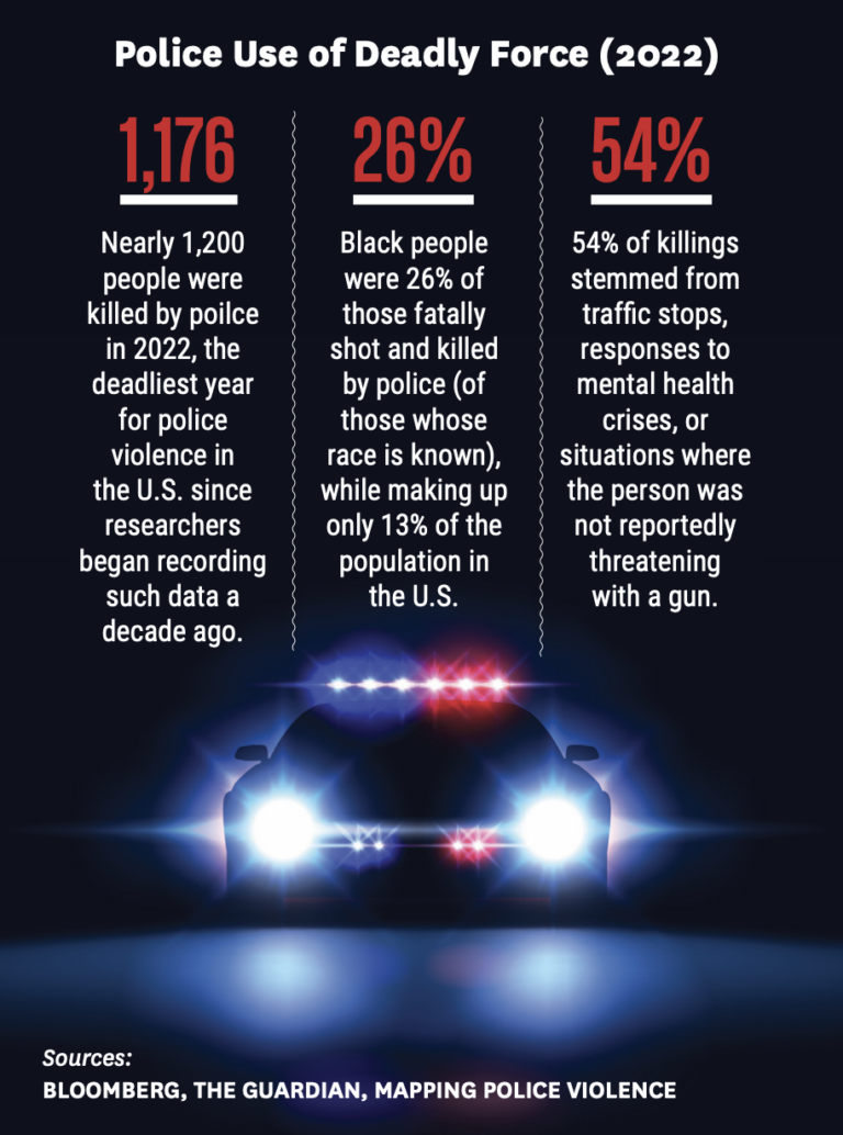 Policing & the Anxiety of Black Injustice - Hollywood, Health and Society